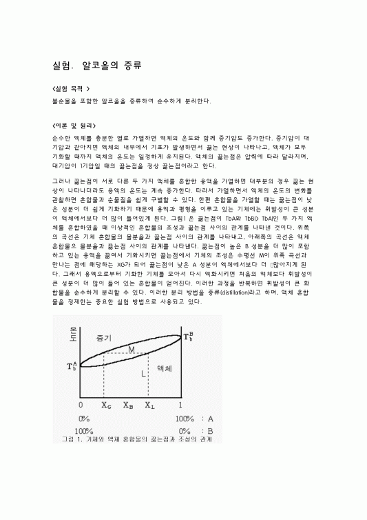 일반화학 실험 - 알코올의 증류