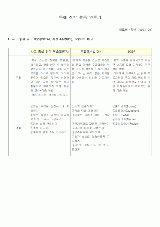 독해 전략 활동 만들기