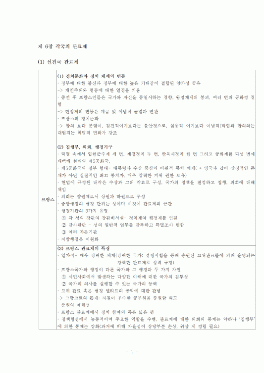 각국의 관료제