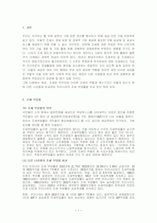 조세부담률과 세수구조