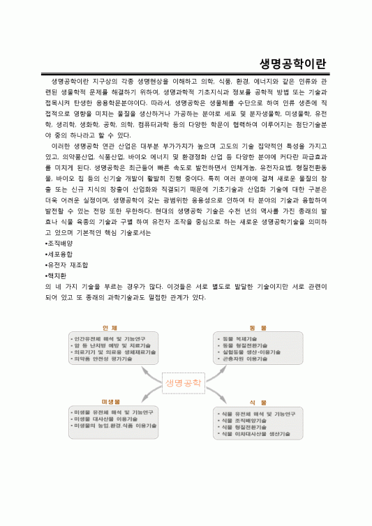 생명공학기술