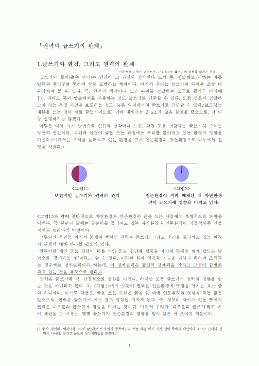 권력과 글쓰기의 관계