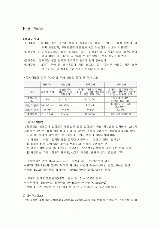 비경구투약간호