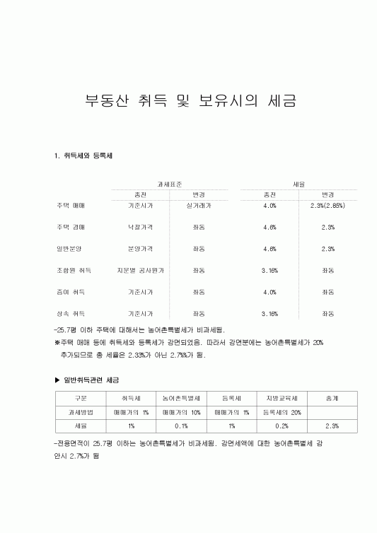 부동산 취득 및 보유시의 세금