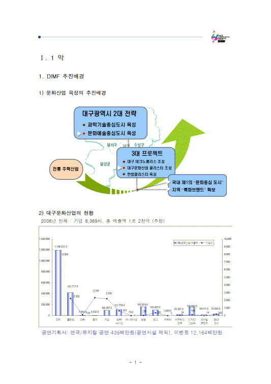 대구국제뮤지컬 페스티벌 관광개발