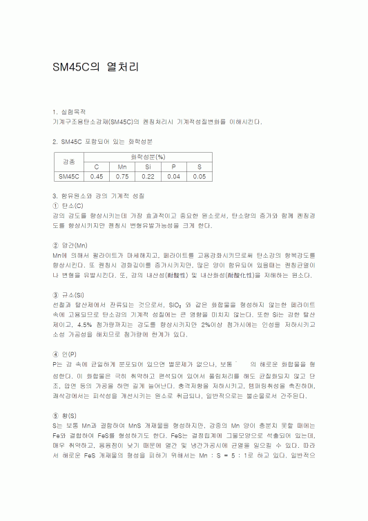 SM45C의 열처리jo