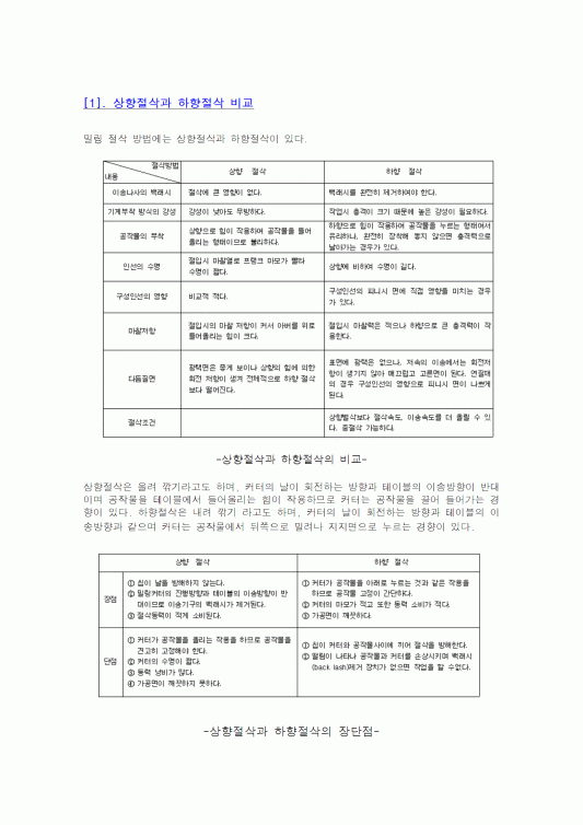 상향절삭과 하향절삭 비교