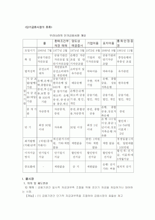 단기금융시장의 종류