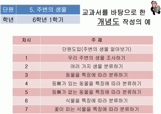 교과서를 바탕으로 한 개념도