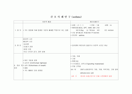 소아천식 케이스 스터디