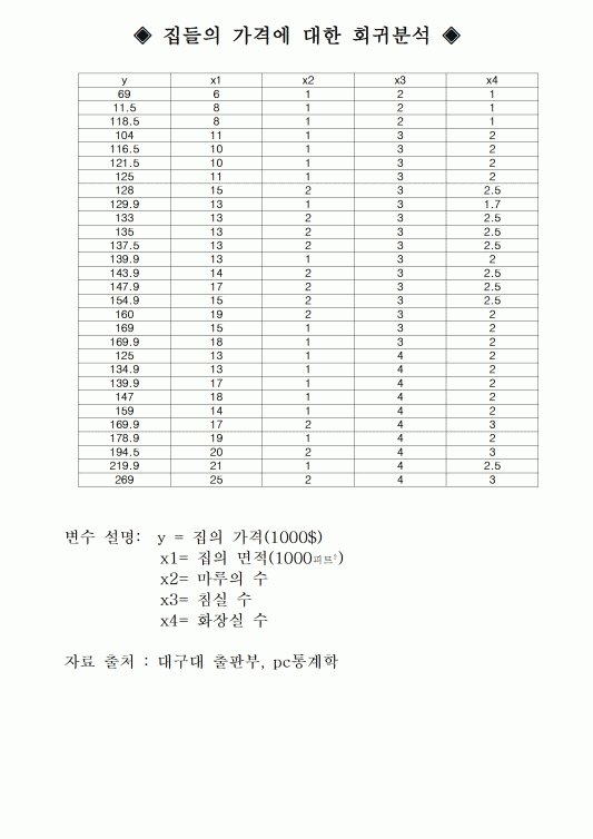 집가격에 대한 회귀분석