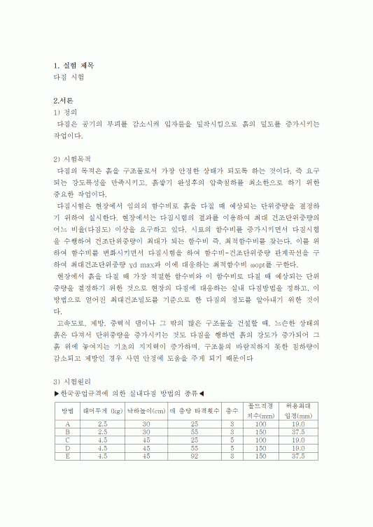 [컴퓨터/통신] 다짐시험
