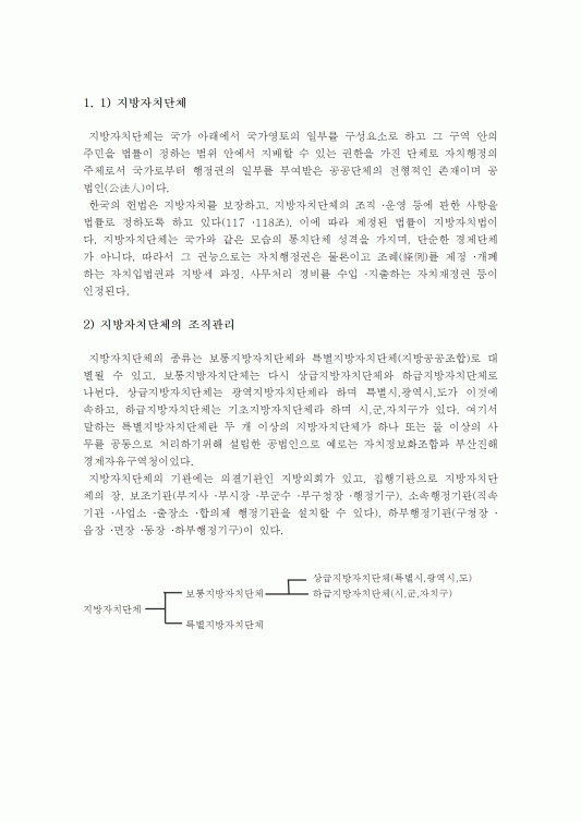 [인문과학] 지방자치단체