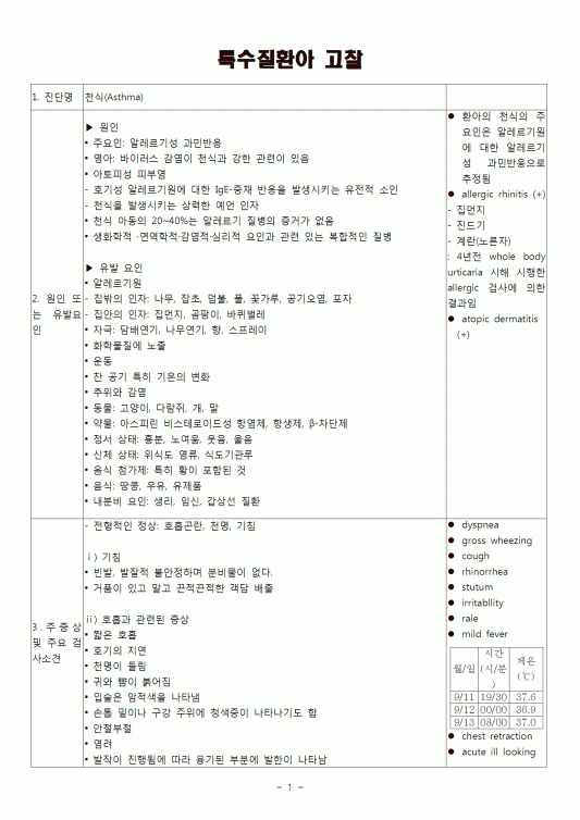 천식 특수 질환아 이론적 고찰
