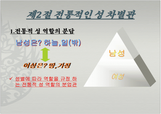 여성의 사회진출