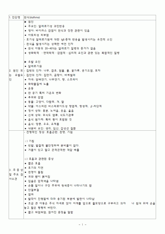 천식 이론적 고찰