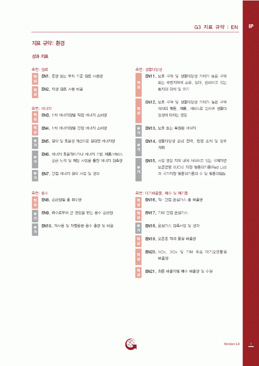 G3가이드라인 레포트 자료