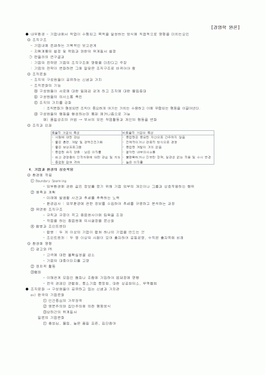 경영학원론 중간고사 자료