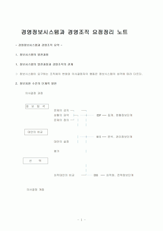 [경영정보시스템, 경영조직, 경영정보시스템과 경영조직] 경영정보시스템과 경영조직 요점정리 노트