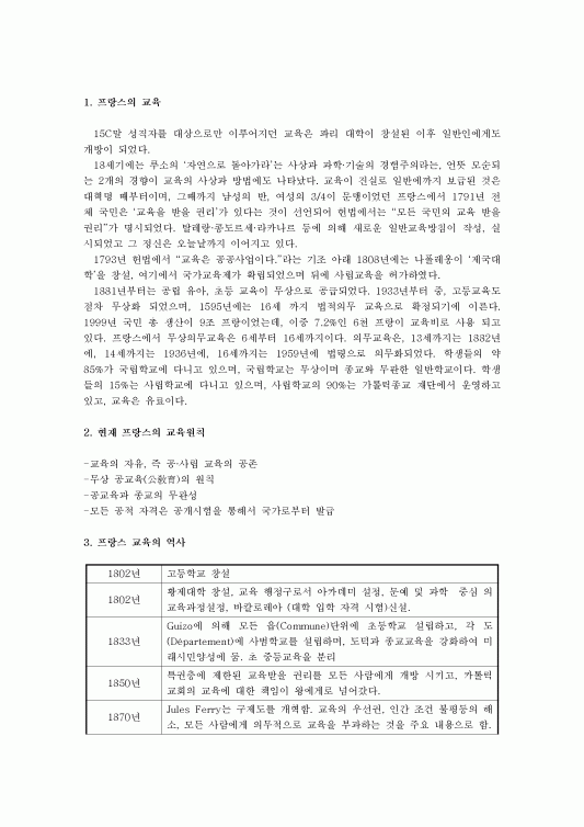 [분석/조사] 프랑스의 교육