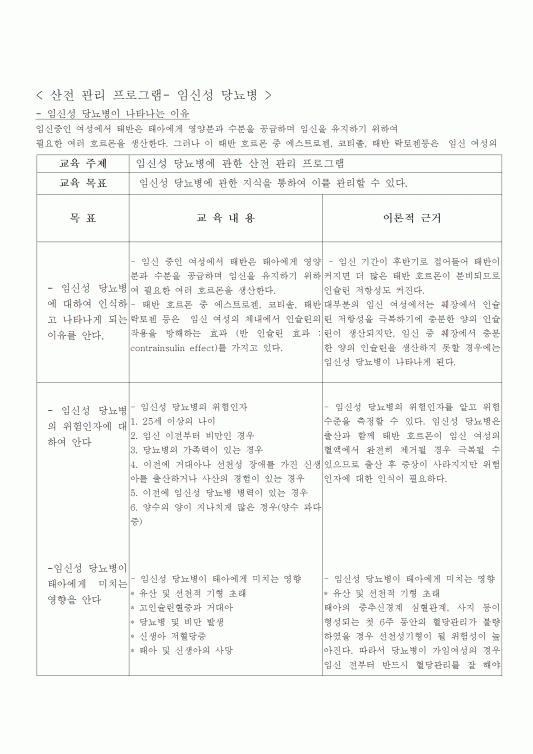 모성간호학-임신성당뇨병, 산전관리프로그램