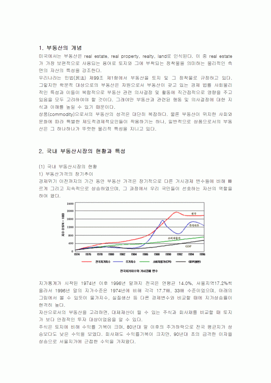 국내 부동산시장의 현황 및 특성, 정책 분석과 부동산 문제 대안제시