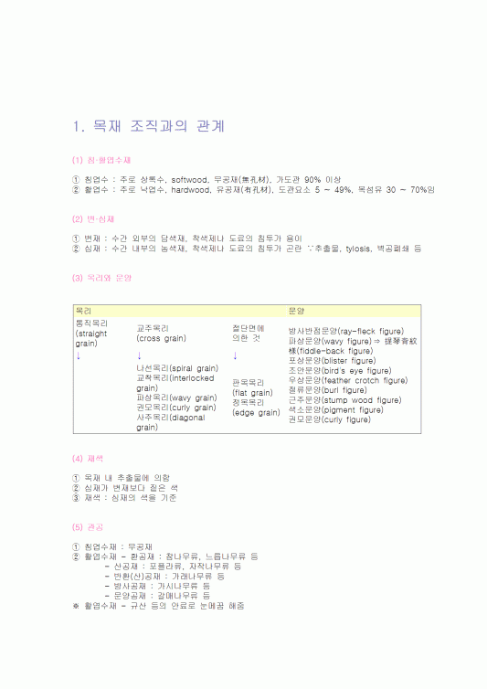 목재 도장 레포트 자료