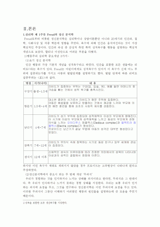 심리학 기본 이론 4주류