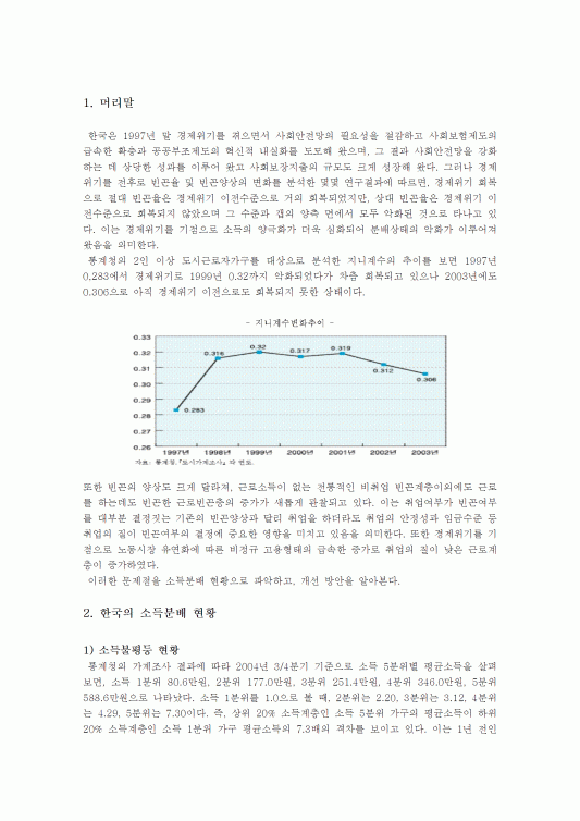 한국의 소득분배 분석