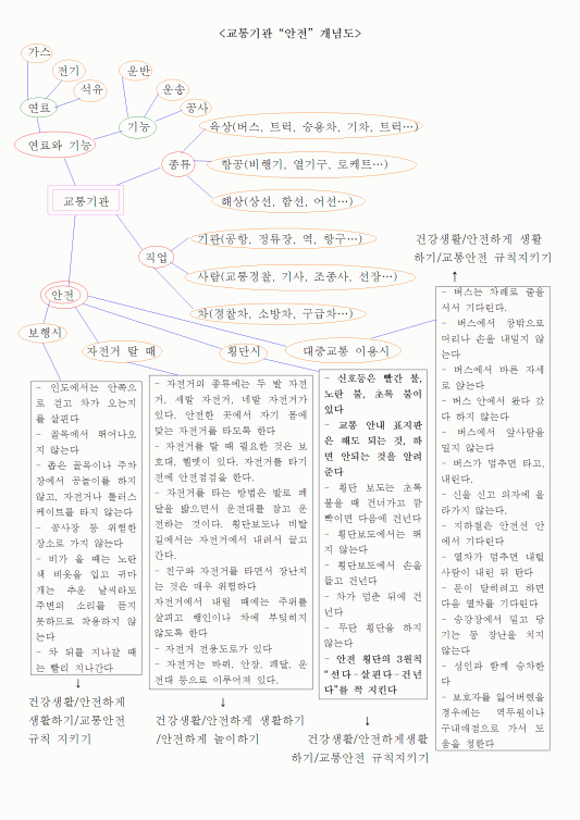 교통기관 개념도,연간,주간,일간 교육계획안