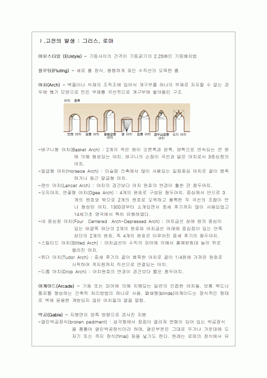 서양주거사 용어정리(그리스 ,로마)