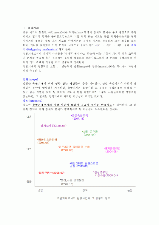 촉발기제 레포트 자료