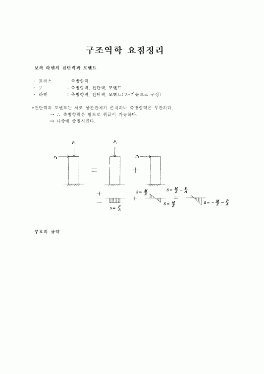 [구조역학] 구조역학 요점정리