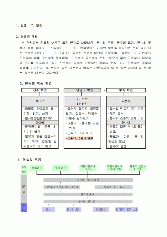 4학년 1학기 수학 7단원 분수 지도안-세안