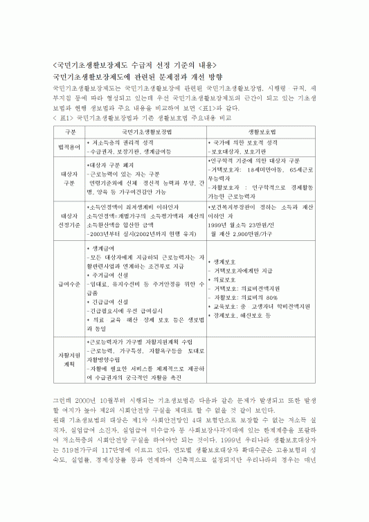 국민기초생활보호법 수급자 선정기준