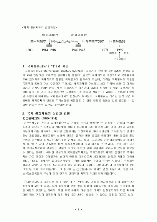 세계 통화제도의 변천과정