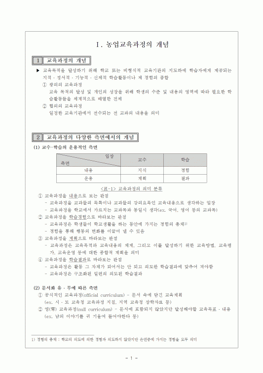 [자연과학] 농업교육과정의 계획과 운영