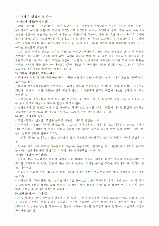 아메리칸뷰티인물성격분석/가족구조/경계선/심리분석