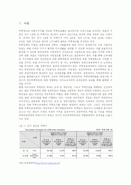 택지개발과 주택공급에서 공공의 역할
