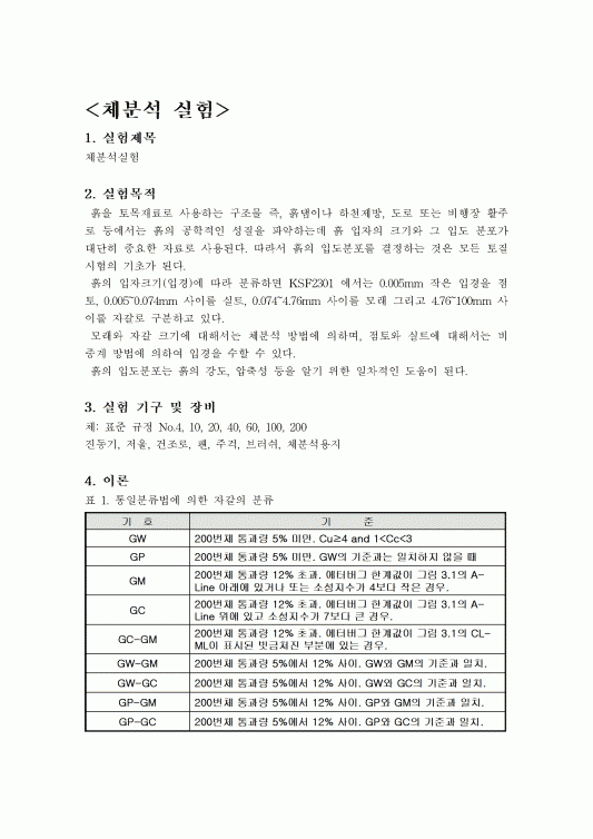 건설재료실험 흙의분류 체분석실험