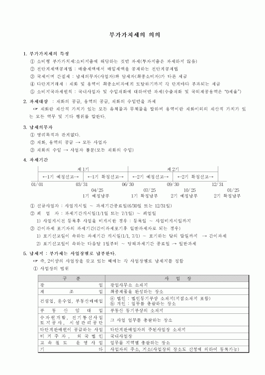 부가가치세 의의 / 신고방법 / 제출서류