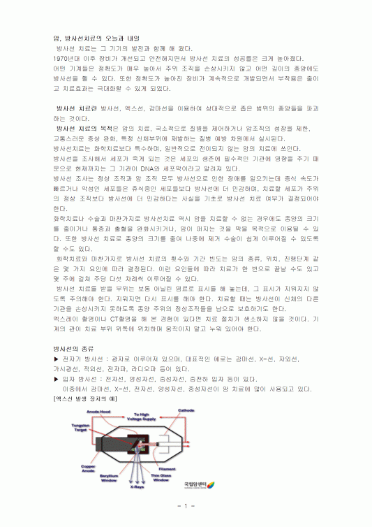방사선치료의 원리와 종류, 부작용에 대한 간호중재