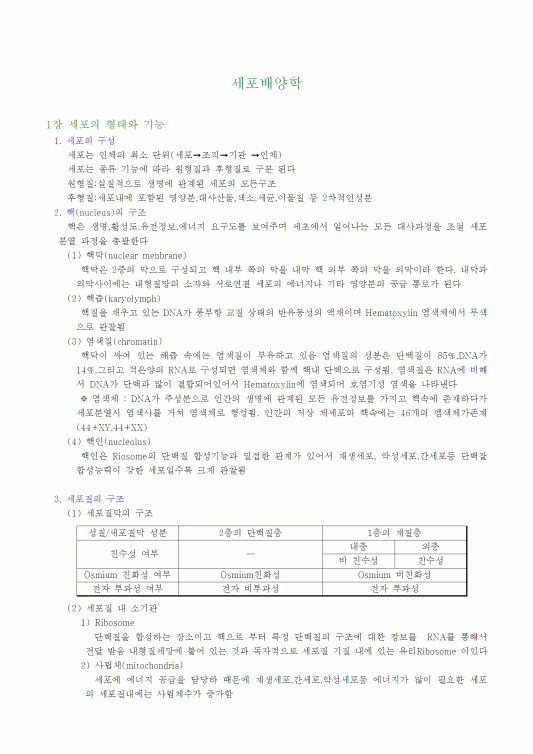 세포배양학 레포트 자료