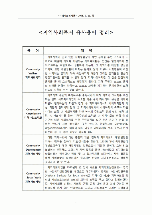 지역사회복지 유사용어