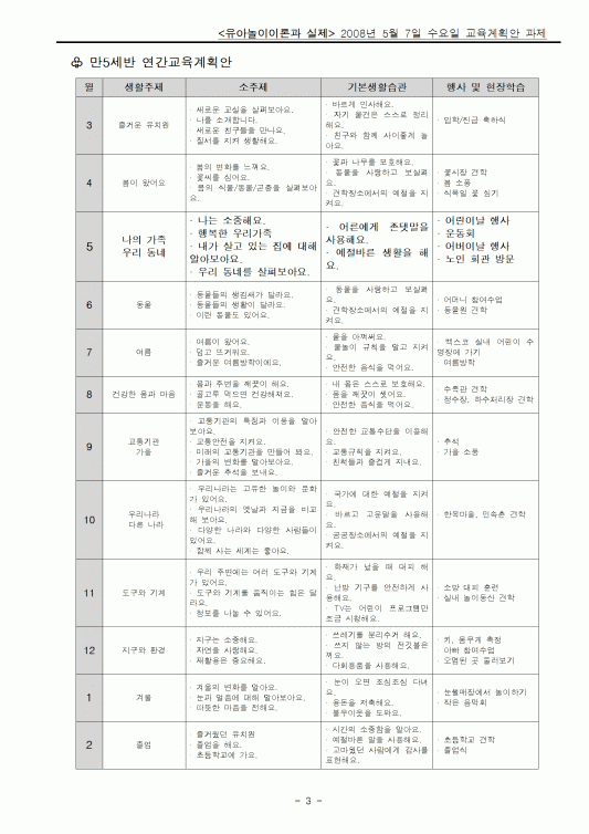 유치원 교육계획안