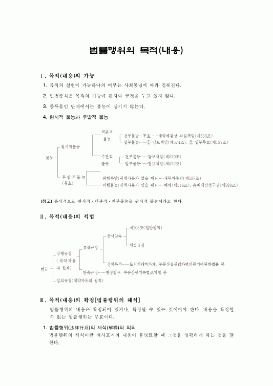 [법학] 법률행위의 목적(내용)