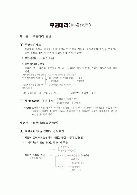 [법학] 무권대리(無權代理)