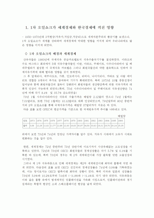 오일쇼크와 고유가상황