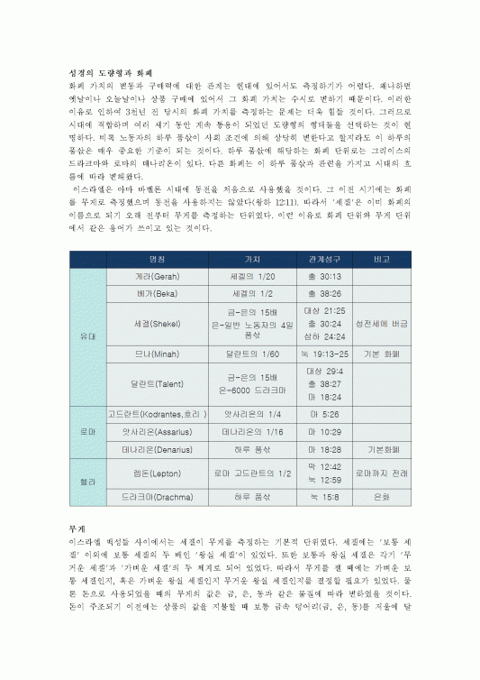 성경의 도량형과 화폐 및 시간
