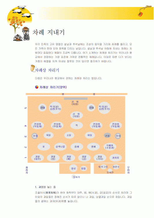 차례지내는 법